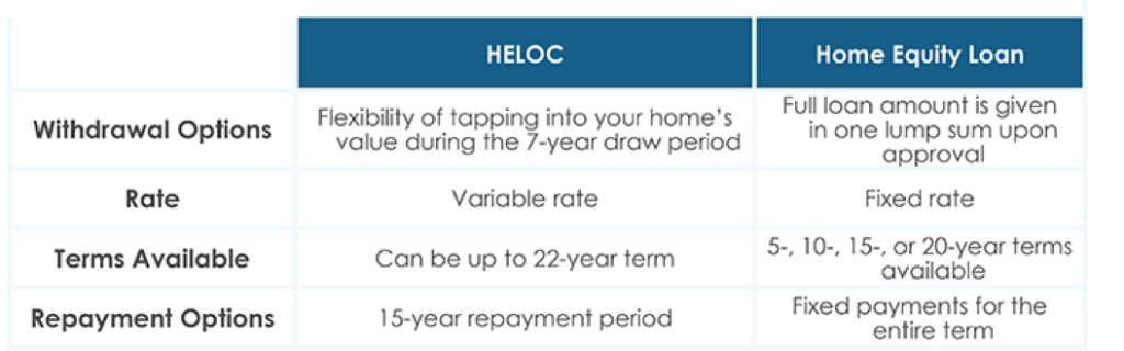 Home Equity Lines of Credit | SkyOne FCU - Serving Aviation