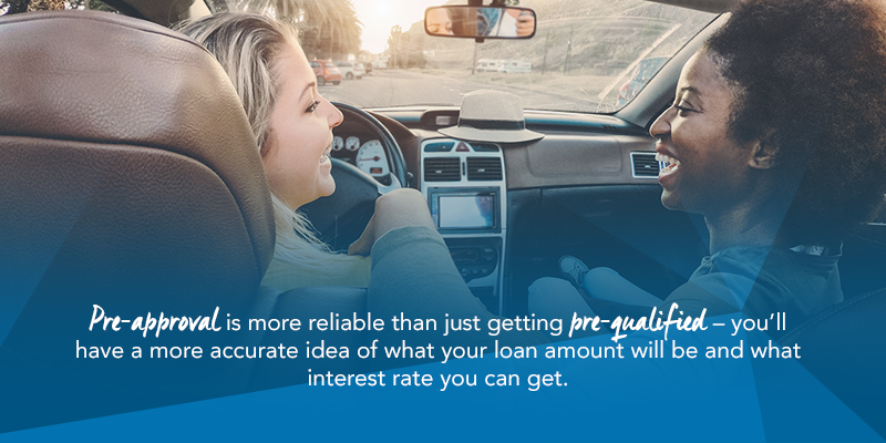 Auto Loans: Vehicle First or Pre-Approval First? – SkyOne Federal ...