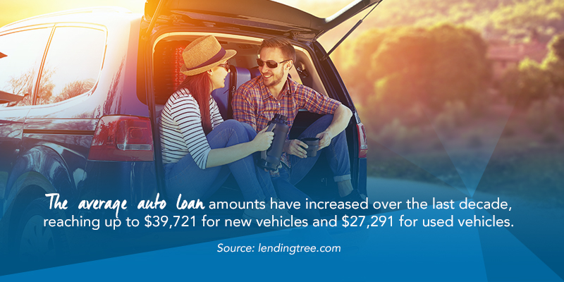 Auto Loans | Getting Pre-Approved | SkyOne FCU
